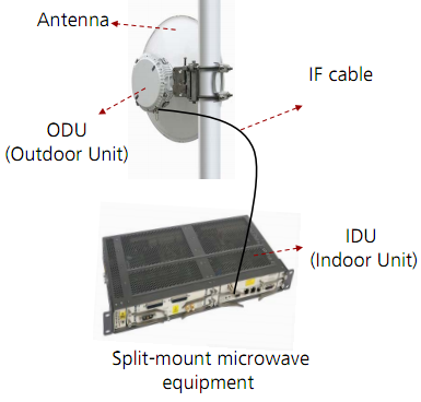 Engineer's HELP: Microwave Equipment and RF Detail
