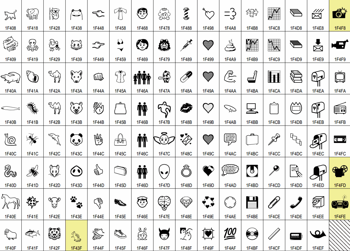 Unicode Emoji unicode-emoji