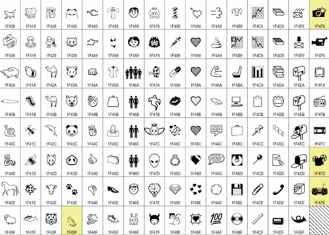 Unicode Emoji Symbols List Webnots