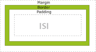Perbedaan Margin dan Padding Pada CSS | tutorial valid