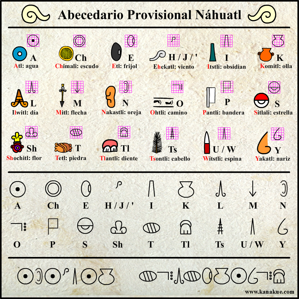 EL SALVADOR Y SU CULTURA: HISTORIA DE LOS PIPILES