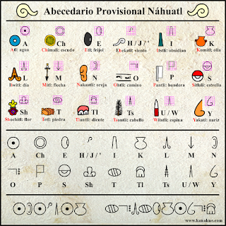 EL SALVADOR Y SU CULTURA: HISTORIA DE LOS PIPILES