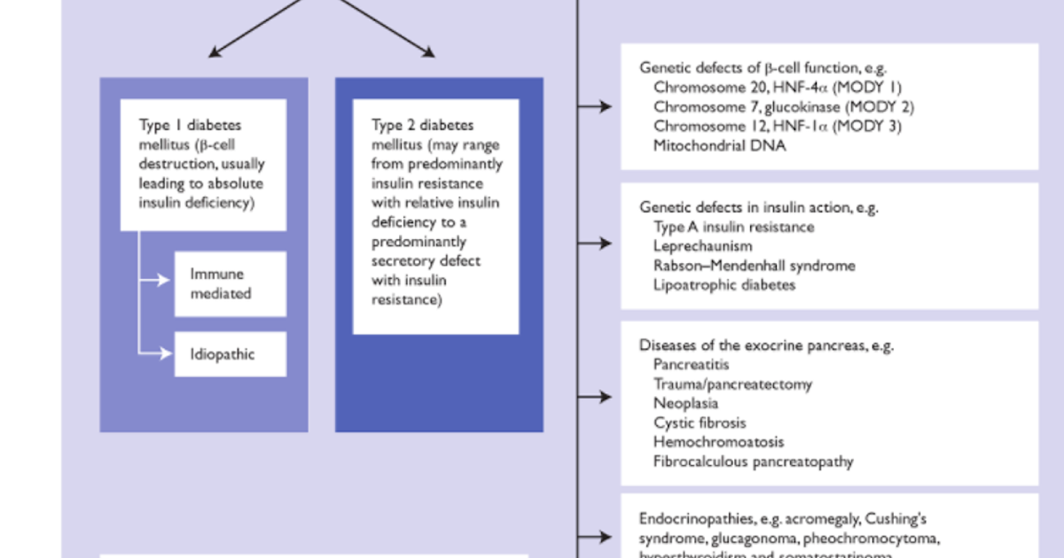 Haris Random Thoughts By Hariharan Ramamurthy Ada Diabetes Classification A Picture