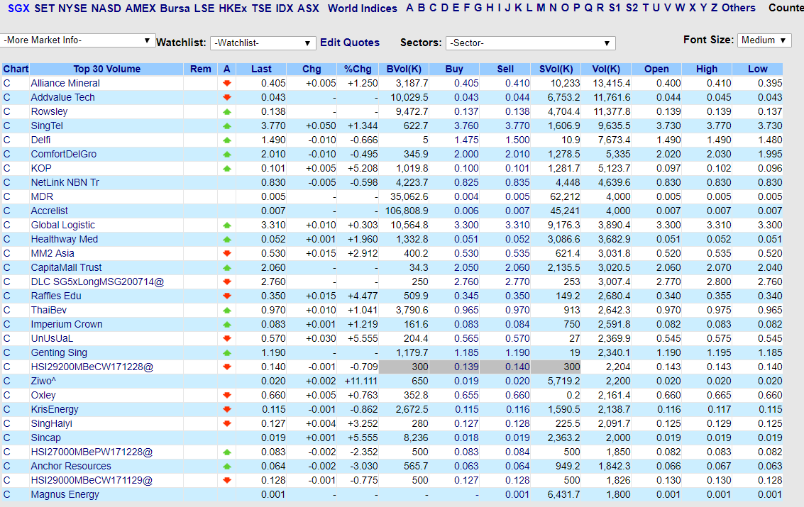 Stock Market Best-Kept Secrets: Top Volume - Vibrant Stocks