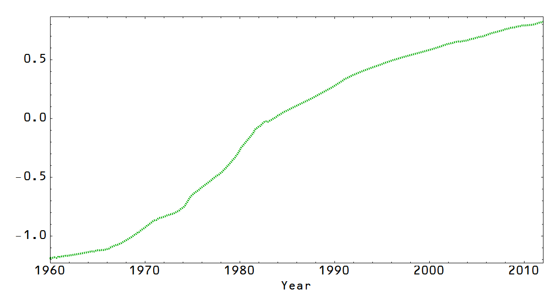 Information Transfer Economics: Three dimensional thinking