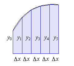 Gini, Cumulative Accuracy Profile, AUC