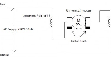 Electrical controls: Universal motors(AC series Motor)