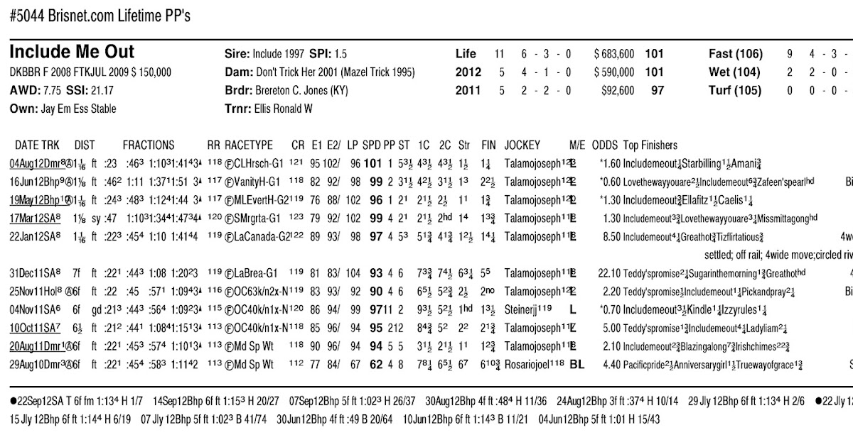 TwinSpires Blog: Include Me Out left out