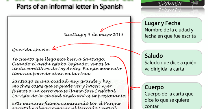 Taller de Lectura y Redacción (TLR) 1: Partes de una carta.