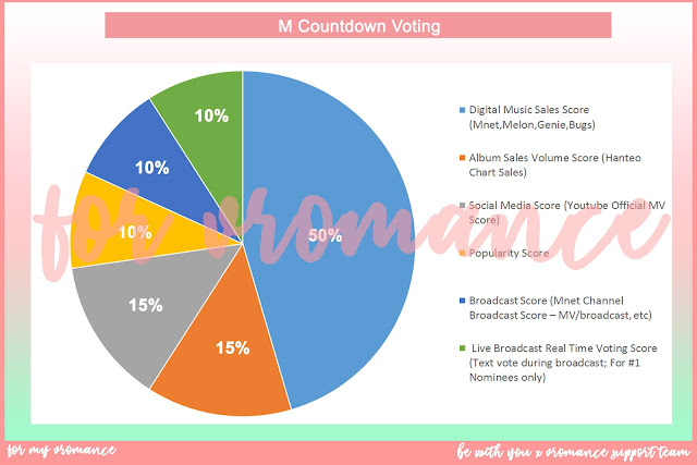 [VOTING] M countdown - FOR VROMANCE