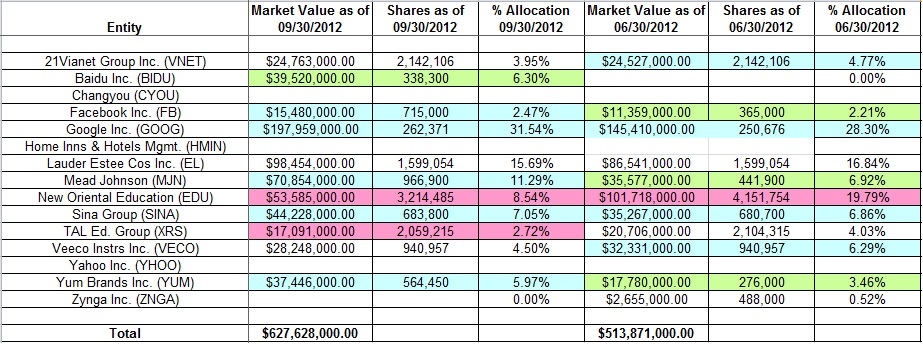 One Familys Blog: 01/13