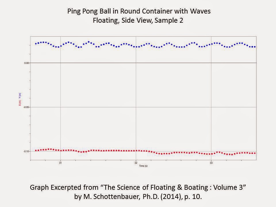 The Science of Transportation: Boating in the Lab and on Natural Waterways