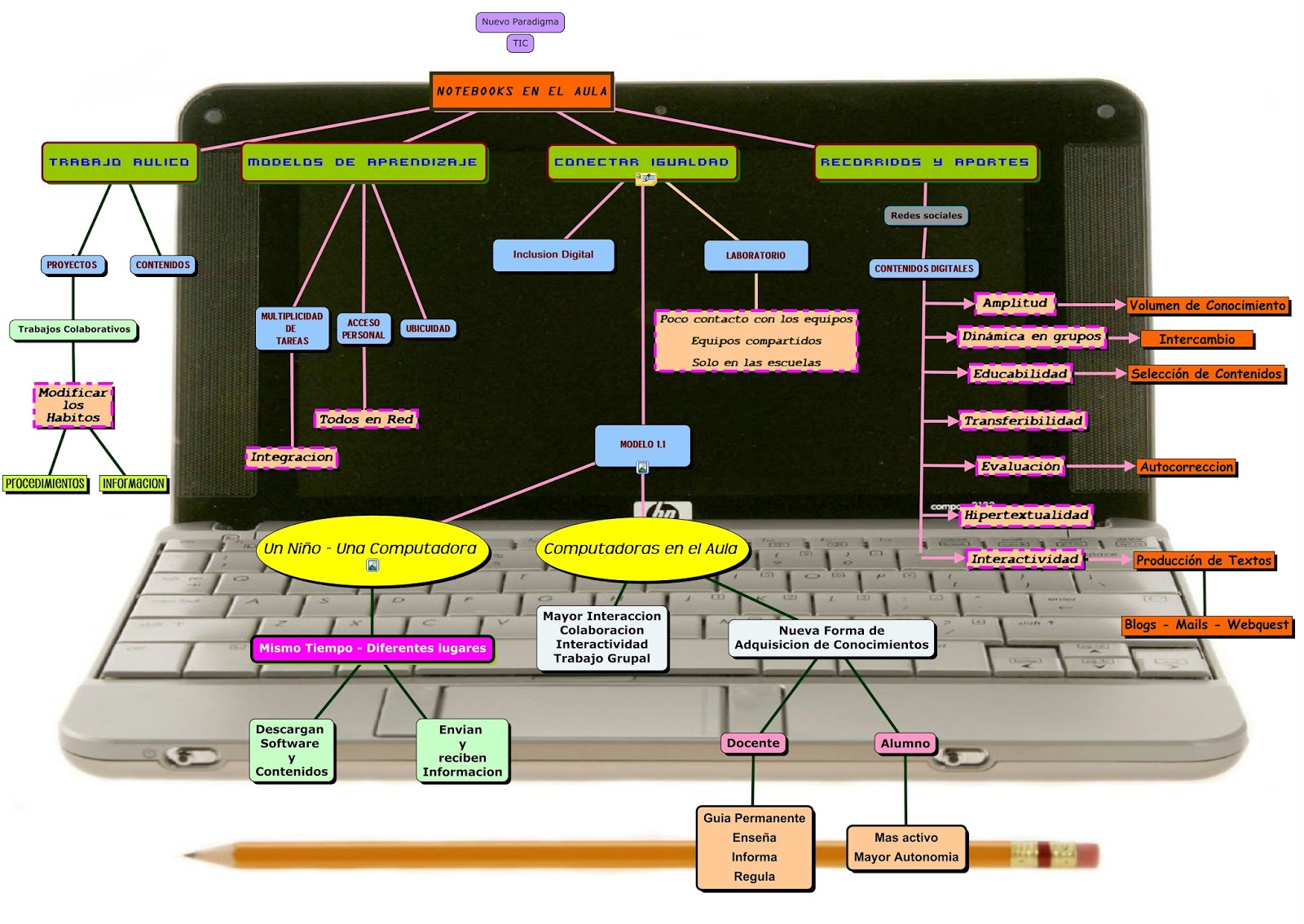 La Biblioteca de Recursos Didacticos de Marcia: Experiencia Cmap Tools.