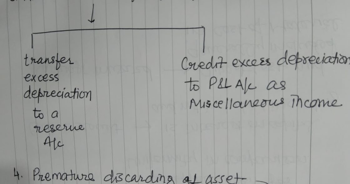 COST ACCOUNTING BBA610: Headings ... Important points to remember