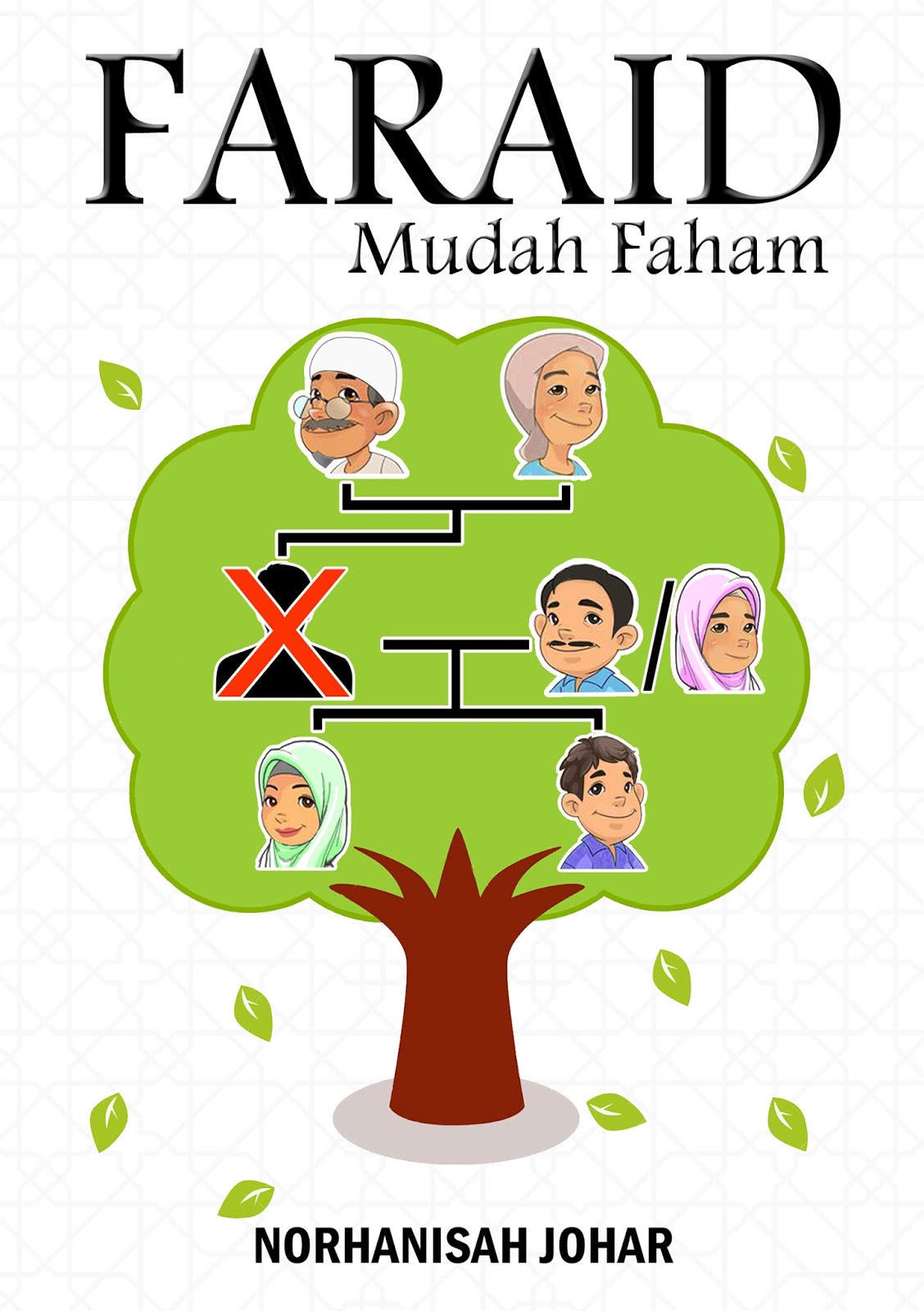 BUKU FARAID MUDAH FAHAM - Fahami asas faraid dari mula PENENTUAN HAK ...