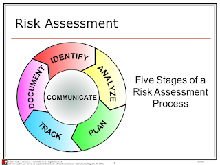 Healthcare Exchange Standards: How to apply Risk Assessment to get your ...