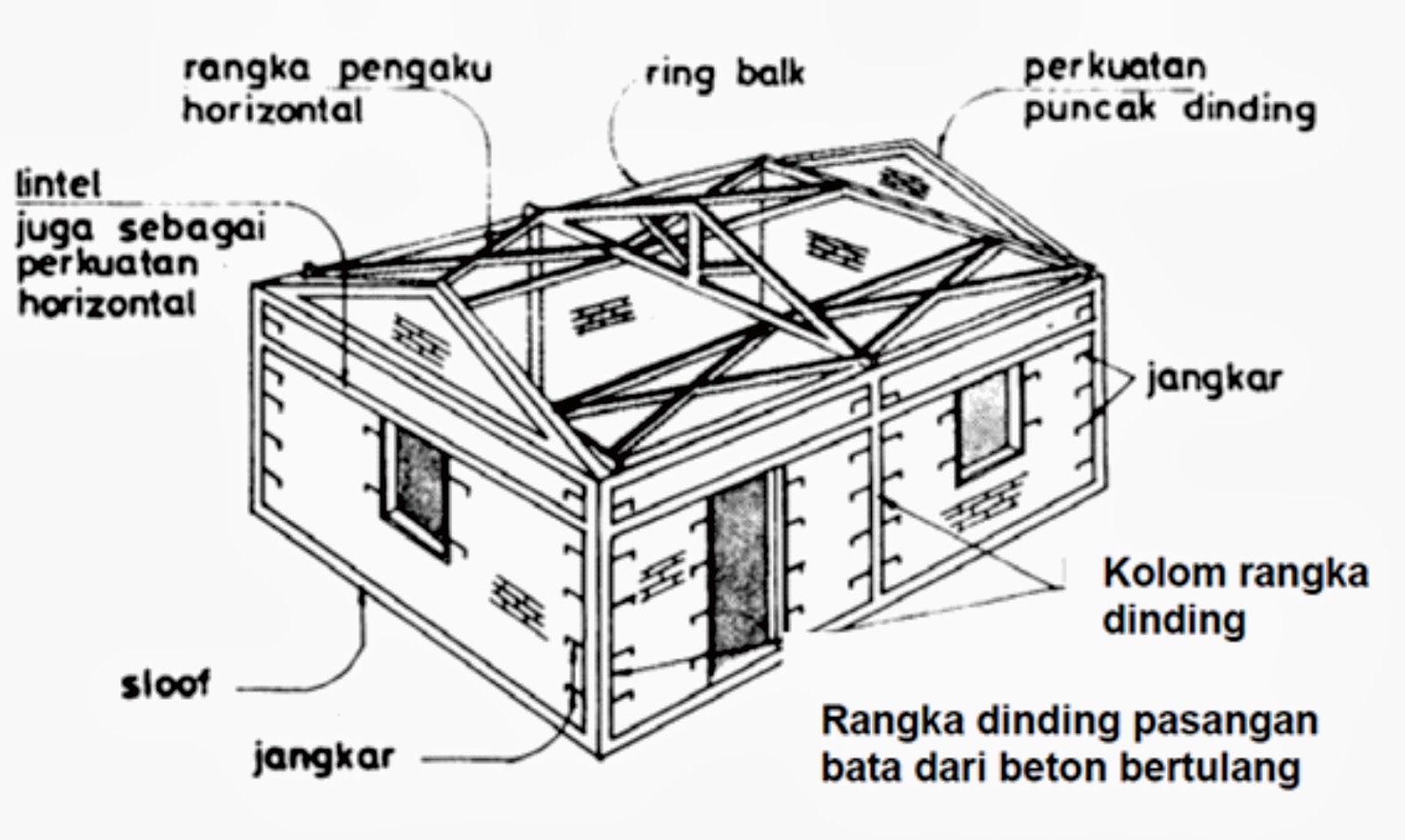ainlahay.blogspot.com: Bangunan Gedung Tahan Gempa untuk Rumah Sederhana