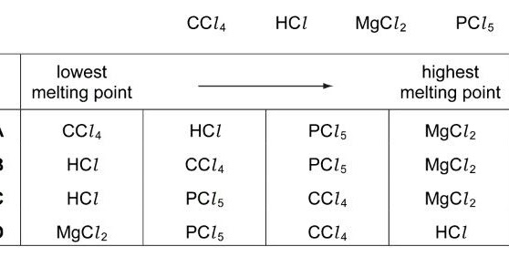 Chemistry Solutions: Chemistry Solutions 9701/11/M/J/14