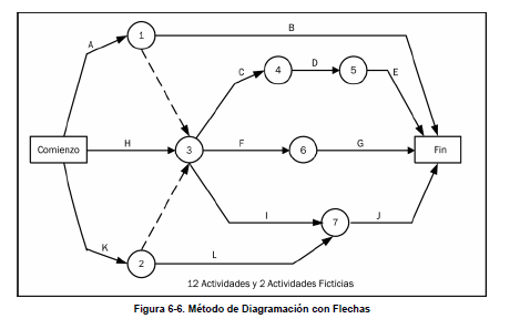Administración de Proyectos TI.: VI. Gestión del Proyecto.