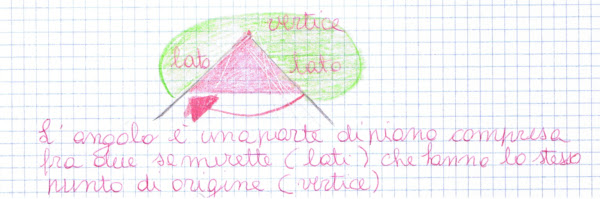 didattica matematica scuola primaria: Punto, linee, angoli - classe quarta