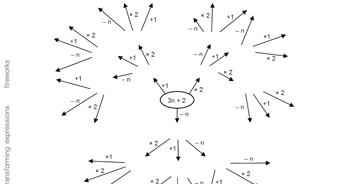 MEDIAN Don Steward mathematics teaching: fireworks