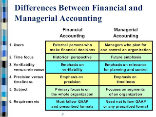 Accounting Wikipedia