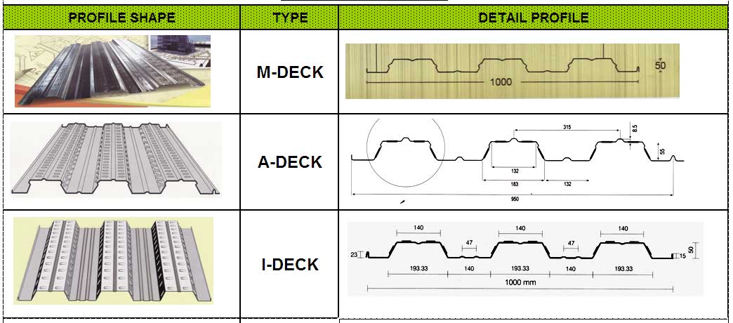 SUKSES MANDIRI TEKNIK: DISTRIBUTOR ATAP ZINCALUME GALVALUME SPANDEK ...