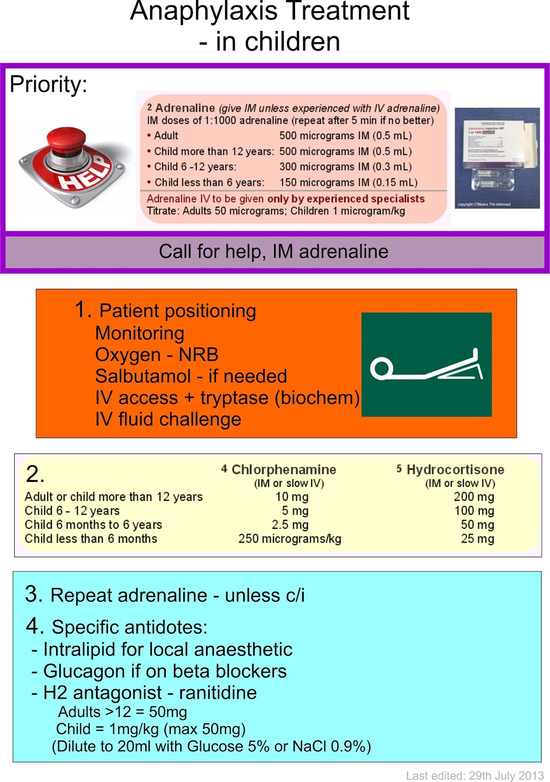 Paediatric Emergency Medicine: Anaphylaxis