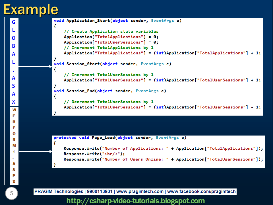 Sql server, .net and c# video tutorial: Part 4 – Events in the life ...