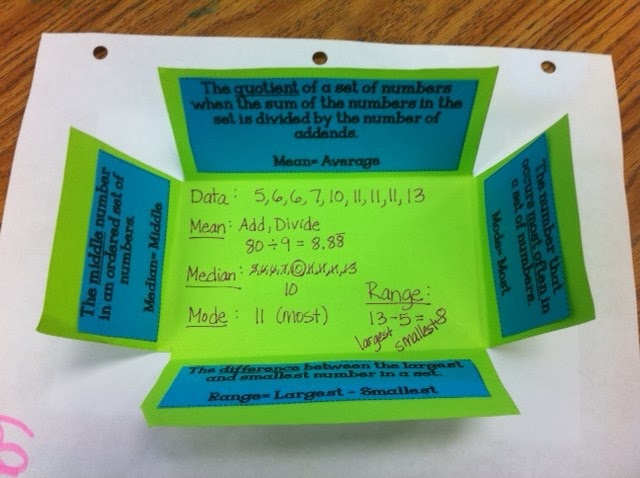 Hodges Herald: Mathematical Monday - Foldables