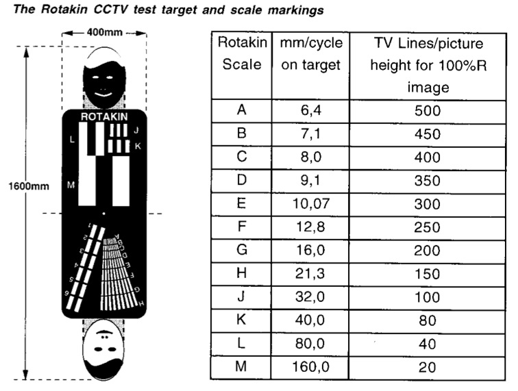 > Phil's technical blog : Camera targets and optical transfer function