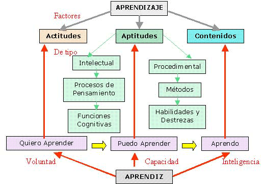 12 formas básicas de enseñar Hans Aebli: Aprendizaje basado en las doce ...