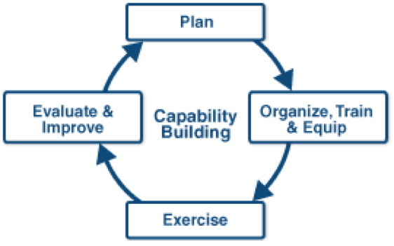 UNDP Climate Innovations Network: Creating an Early Warning System
