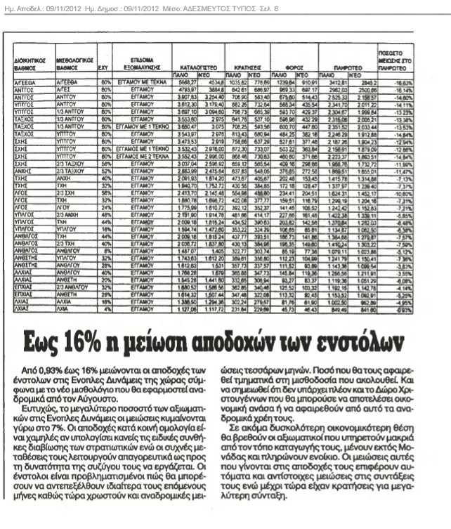 ΟΙ ΜΕΙΩΣΕΙΣ ΚΑΙ ΟΙ ΝΕΟΙ ΜΙΣΘΟΙ ΠΙΝΑΚΕΣ - ΣΤΡΑΤΙΩΤΙΚΑ ΘΕΜΑΤΑ... ΕΠ ΩΜΟΥ