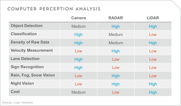 Image Sensors World: July 2018
