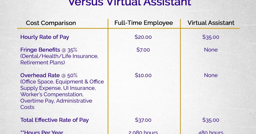 Christine Matus PA, Transaction Coordinator: Cost Comparison: Full-Time Employee versus ...
