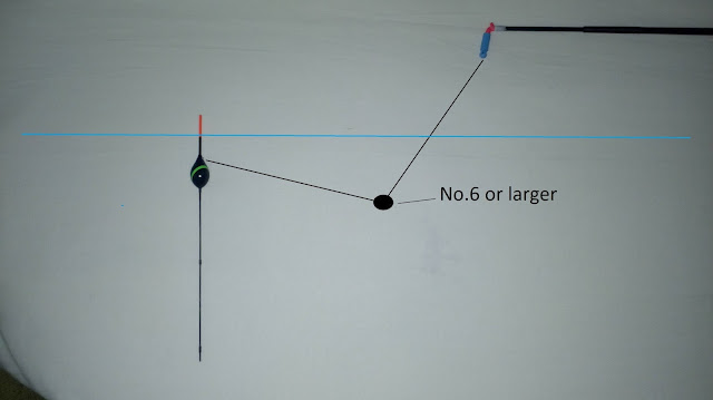 Simply Fishing, Fishing Simply: Backshotting Pole Rigs