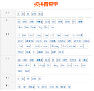 Learning Mandarin: Bihua.com - Part 1 - The Introduction (Search Word ...