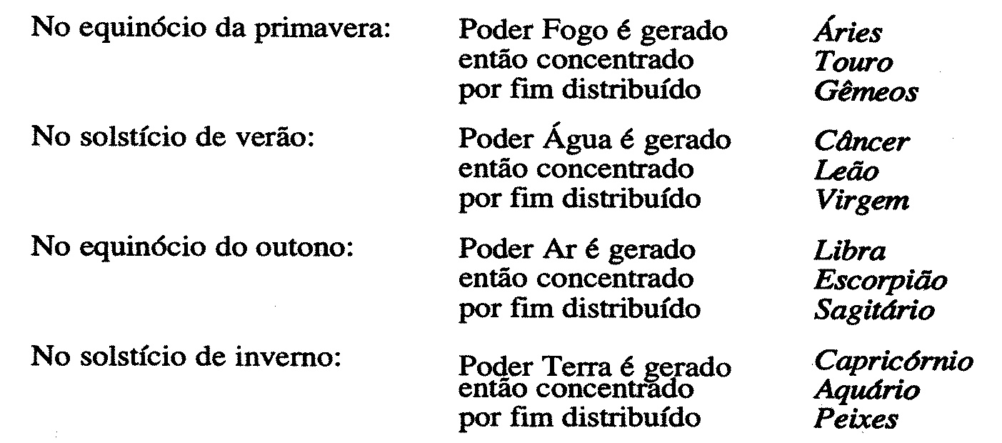 Aldebahran - Estudos de Astrologia: O Significado e a Classificação dos ...