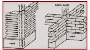 TEKNIK KONSTRUKSI BANGUNAN GEDUNG ~ Irhamsyah