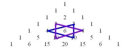 Teorema Bintang David (Star of David Theorem) - SM BLOG