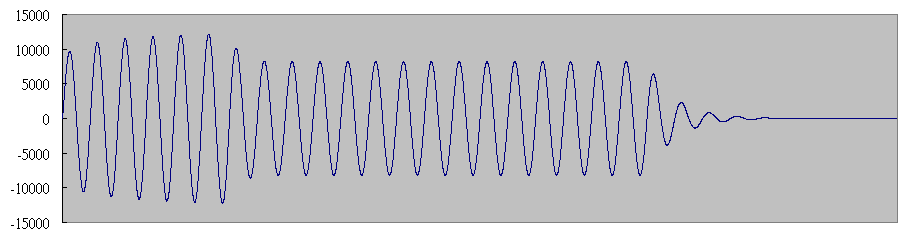 Macteki Guide On Java Programming Sound Programming Part 2