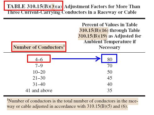 More Conductor Sizing and Overcurrent Protection Calculations ...