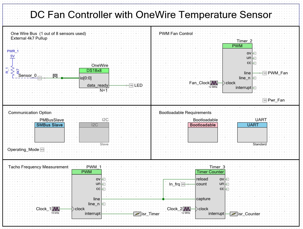 Electronics Blog: PSoC4 DC Fan Controller with I2C