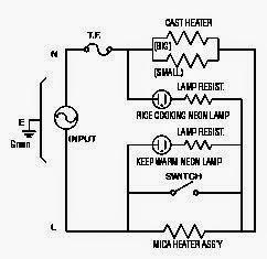 SINAU BARENG SECARA ONLINE: MEMPERBAIKI MAGIC COM YUK.....