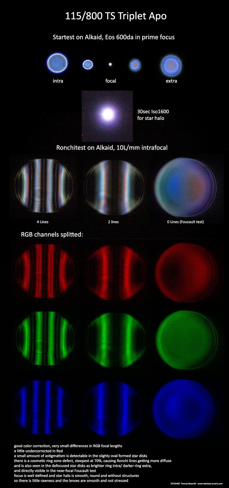 Interferometrie und optische Tests: 115/800 TS Triplet Apos