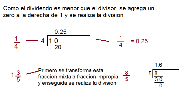 Matematicas Faciles y Sencillas: Fraccion Comun a numero Decimal