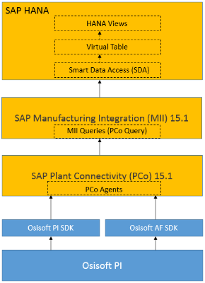 SAP HANA Tutorial, Material and Certification Guide