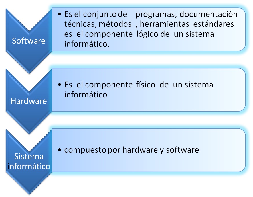 Ingenieria de software: Antecedentes de Software Ingenieria de software: Antecedentes de Software