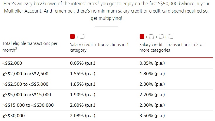 An Income Grower's Diary: Multiply Your Money The Easy Way